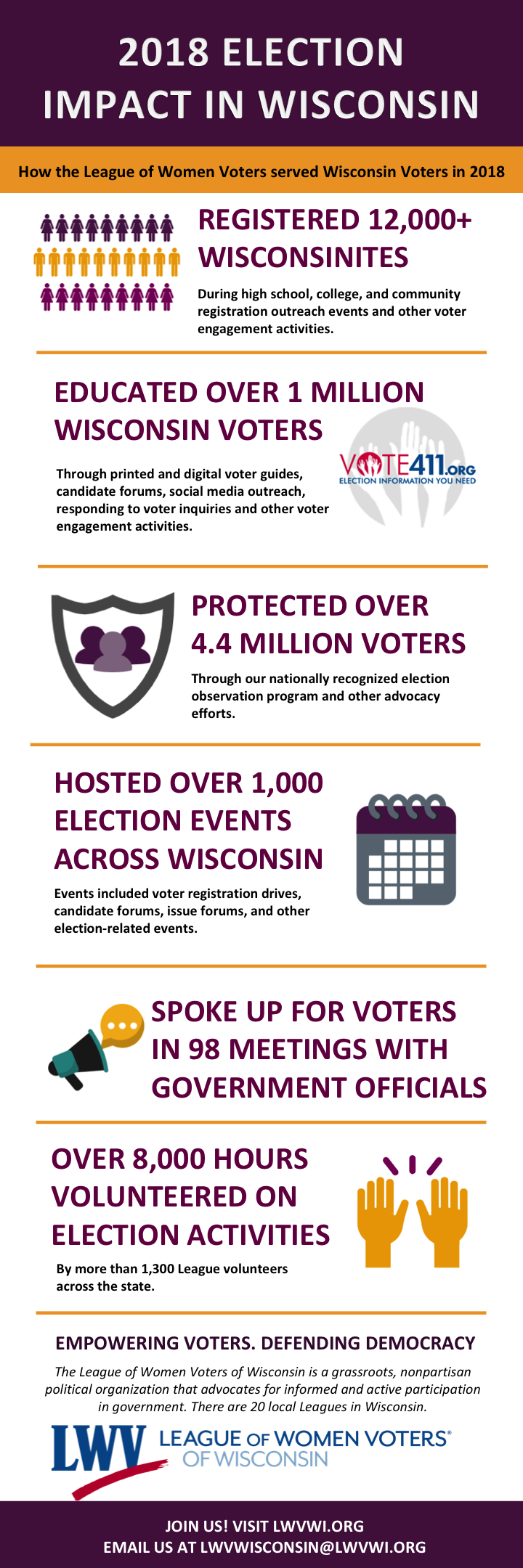 2018 Election Impact in Wisconsin | MyLO